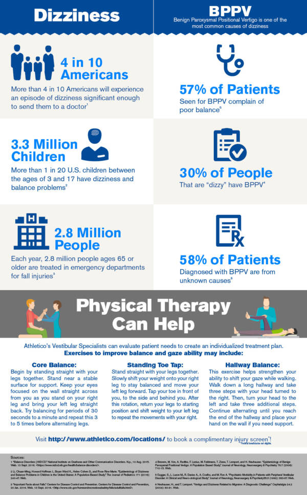 Balance Awareness Week: Get the Stats (Infographic) - Athletico